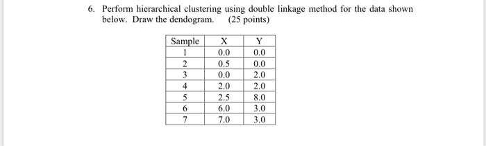 Solved 6. Perform hierarchical clustering using double | Chegg.com