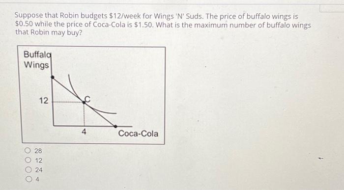 Solved Suppose that Robin budgets $12/week for Wings 'N' | Chegg.com