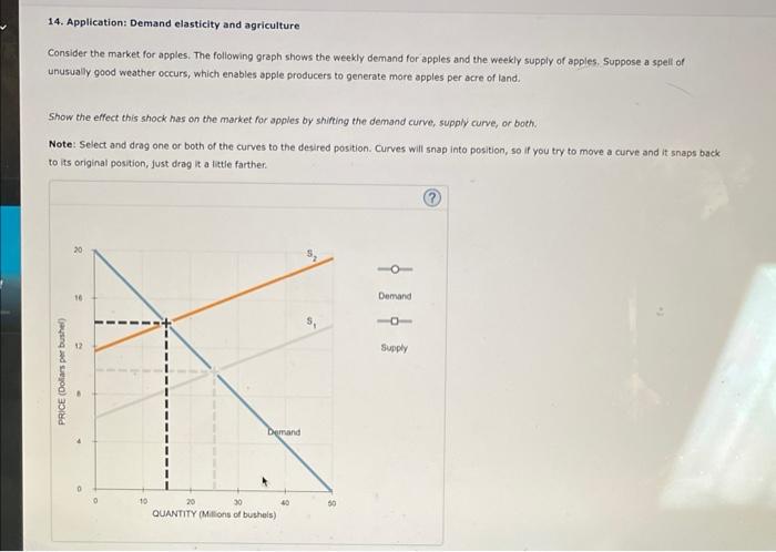 Solved 14. Application: Demand elasticity and agriculture | Chegg.com