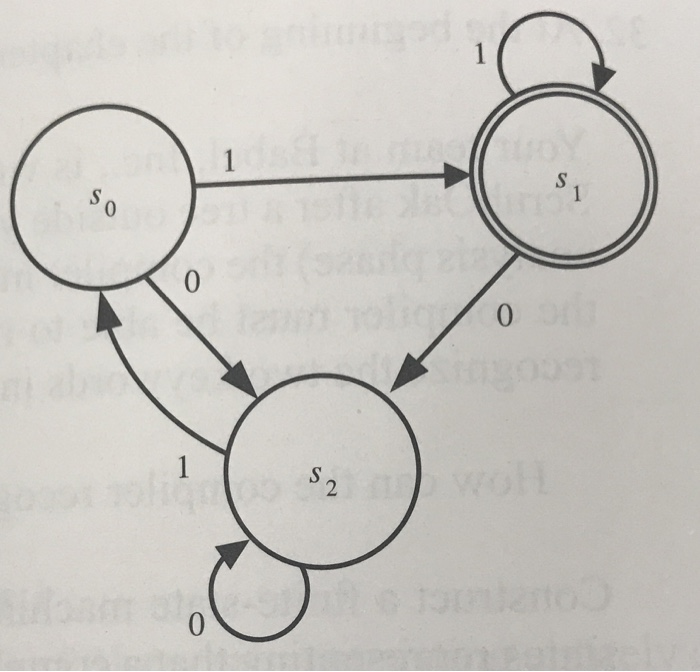 Solved For the following 2 diagrams, give a regular | Chegg.com