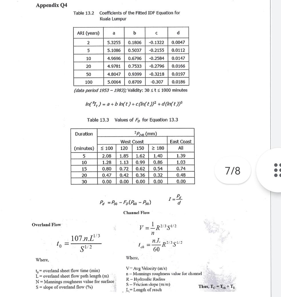 Solved Table 13.2 Coefficients of the Fitted IDF Equation | Chegg.com