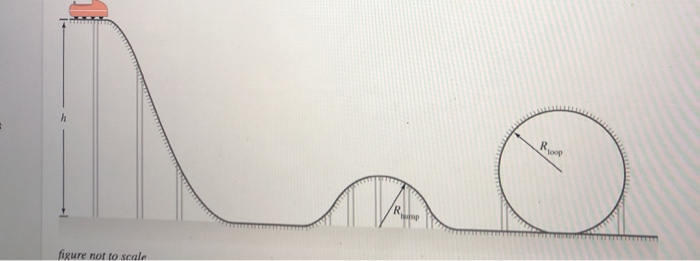 Solved You are designing the section of a roller coaster | Chegg.com