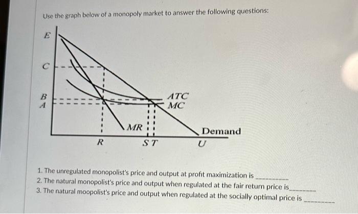 Solved Use the graph below of a monopoly market to answer | Chegg.com