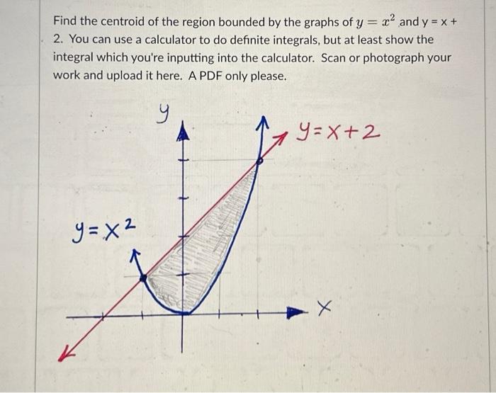 Solved Find the centroid of the region bounded by the graphs | Chegg.com