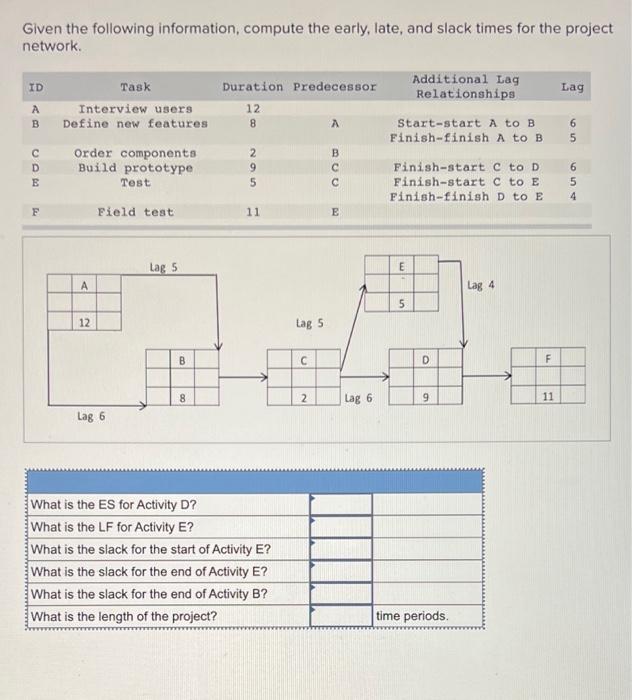 Solved Given the following information, compute the early, | Chegg.com