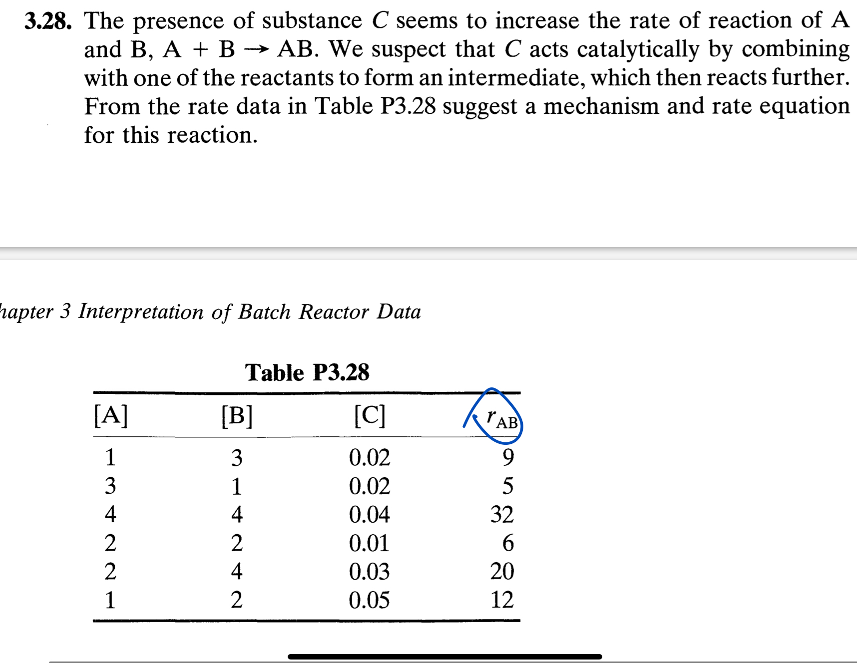 Solved 3.28. ﻿The presence of substance C ﻿seems to increase | Chegg.com