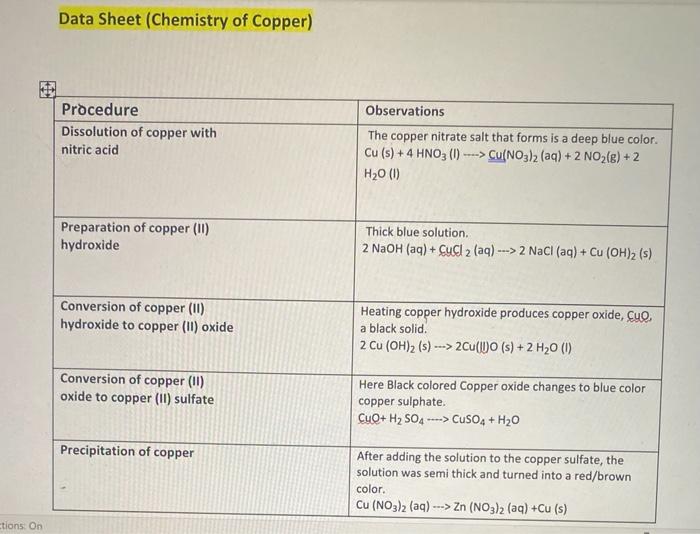 Solved Lab Report Experiment 5: Chemistry of Copper | Chegg.com