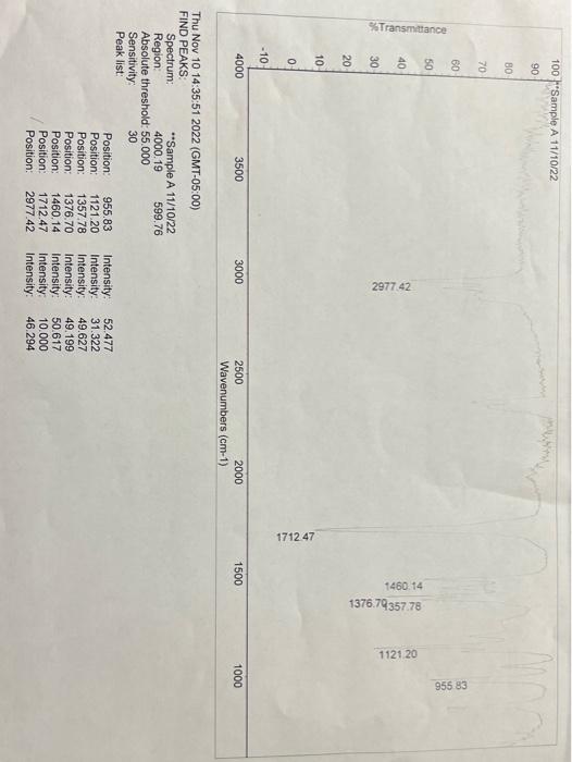 Solved 4) Analyze the given 13C NMR spectrum, assign the | Chegg.com