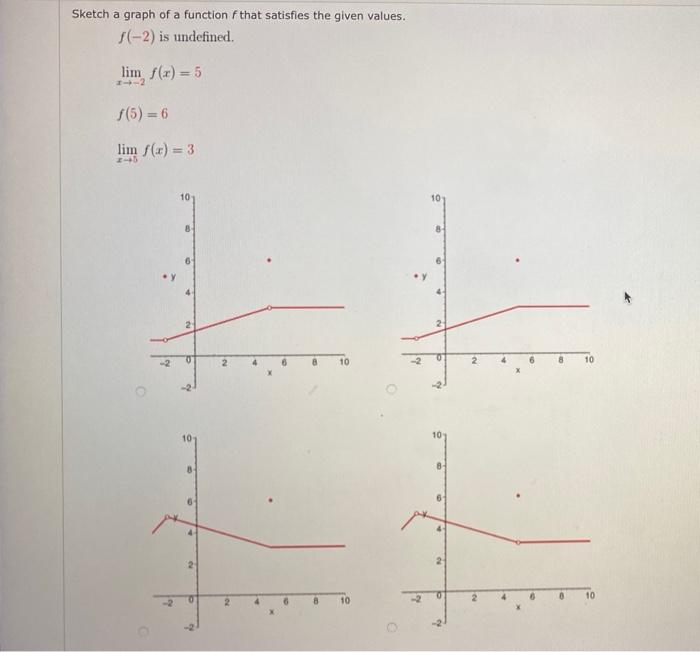 Solved Sketch a graph of a function that satisfies the given | Chegg.com
