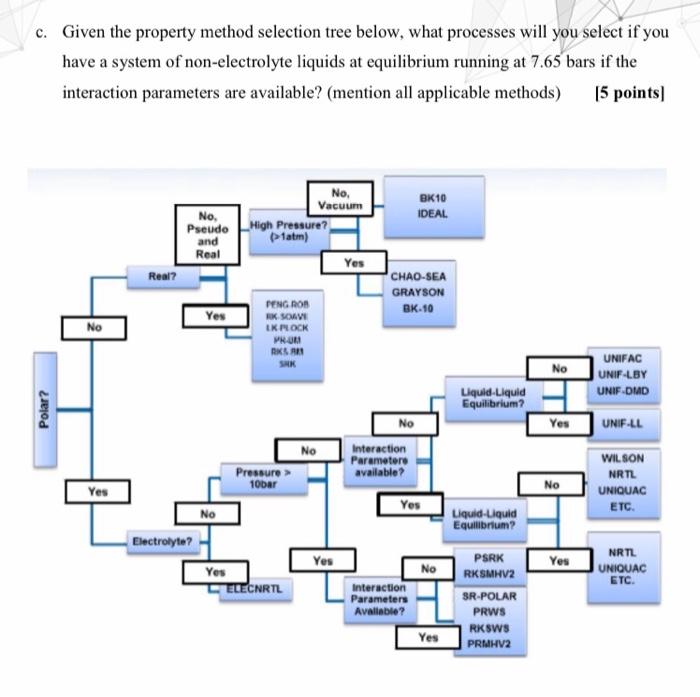 Solved c. Given the property method selection tree below, | Chegg.com