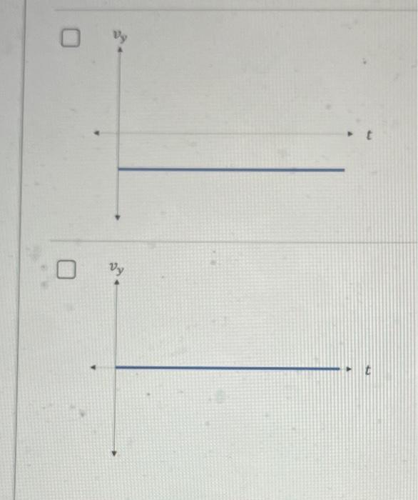 Solved Which of the following graphs could possibly describe | Chegg.com