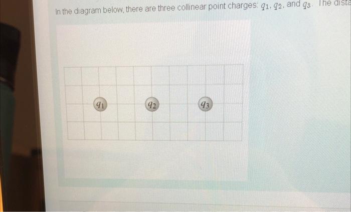 Solved rank this six combinations of elextric charges on the | Chegg.com