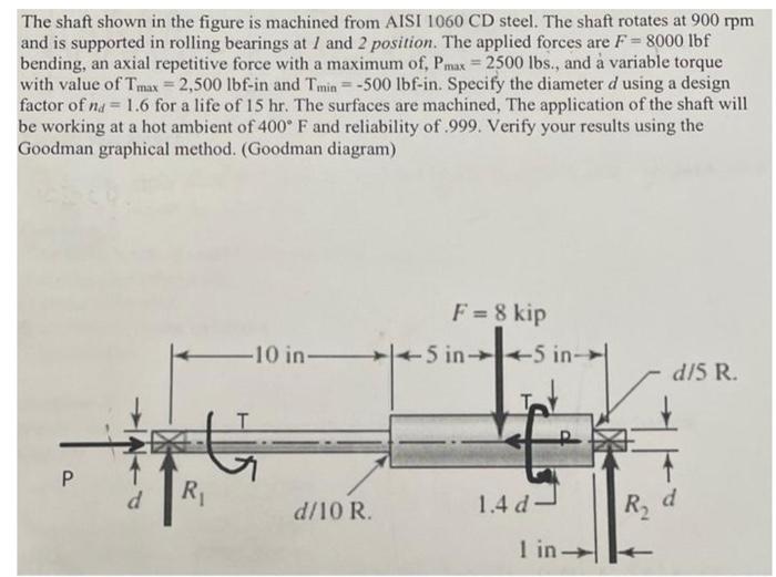 Solved The shaft shown in the figure is machined from AISI | Chegg.com