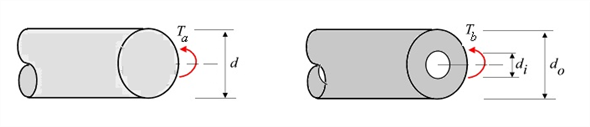 Solved: Chapter 4.3 Problem 10P Solution | Mechanics Of Materials 3rd ... Solved: Chapter 4.3 Problem 10P Solution | Mechanics Of Materials 3rd ...