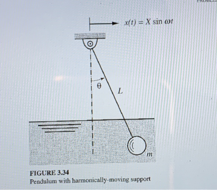 Solved 3.15. The support of the viscously damped pendulum | Chegg.com