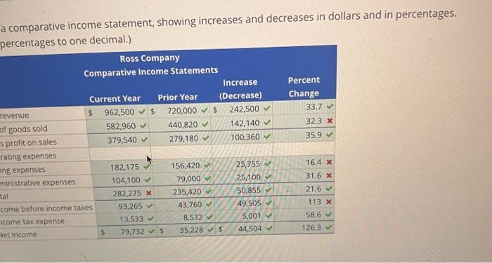 Solved Comparative Income Statements Consider the following | Chegg.com
