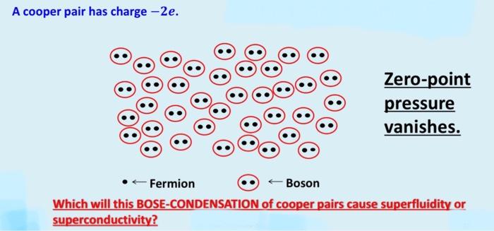 Solved A cooper pair has charge −2e. Which will this | Chegg.com