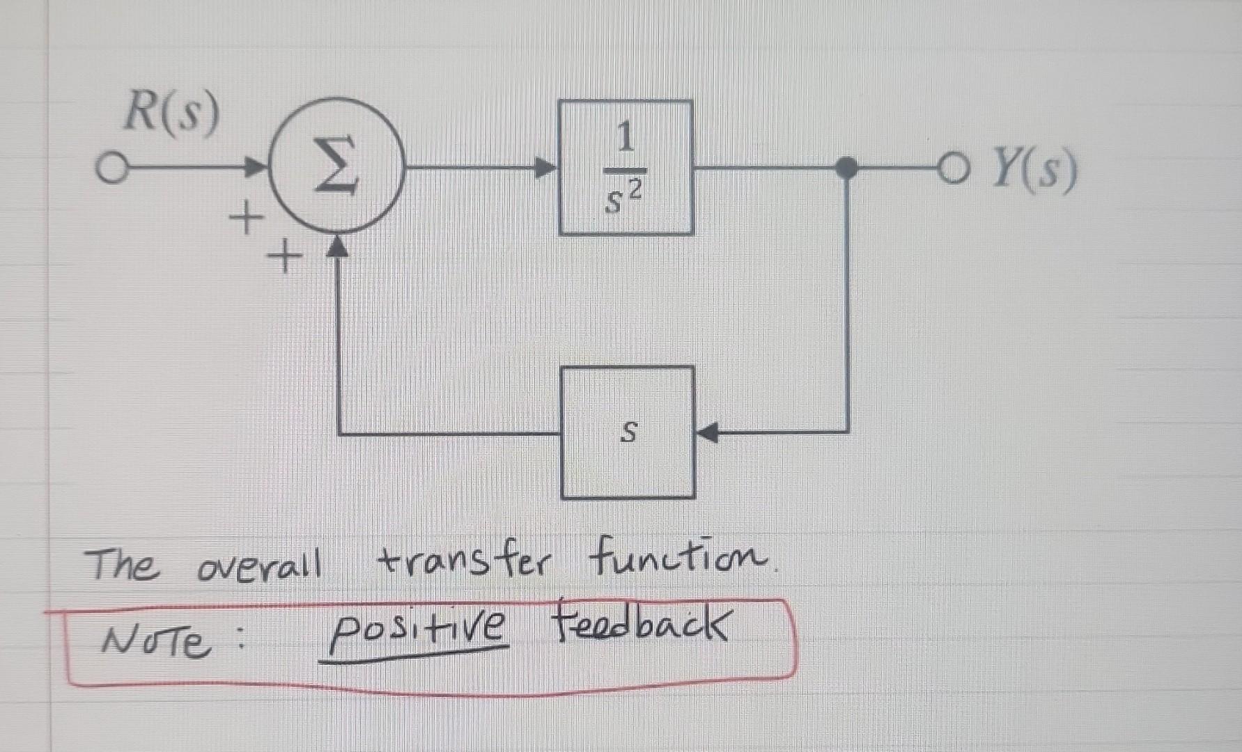 Solved The overall transfer function | Chegg.com