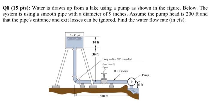 Solved Q8 (15 pts): Water is drawn up from a lake using a | Chegg.com