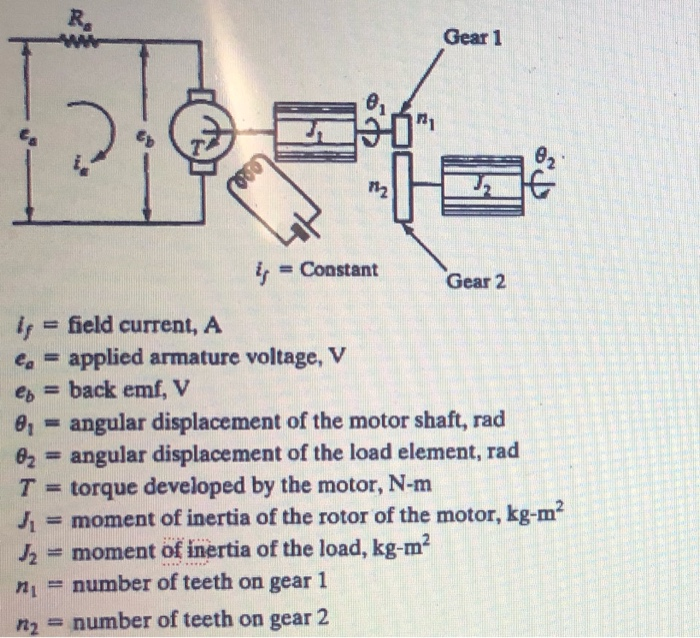 Solved Consider the armature-controlled dc servomotor system | Chegg.com