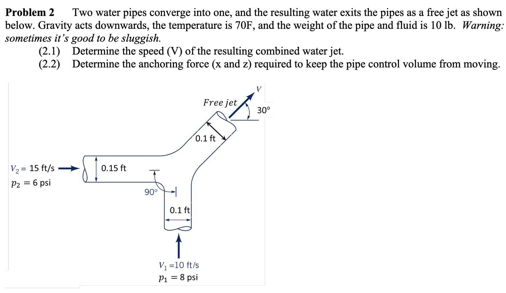 Solved Problem 2 ﻿Two water pipes converge into one, and the | Chegg.com