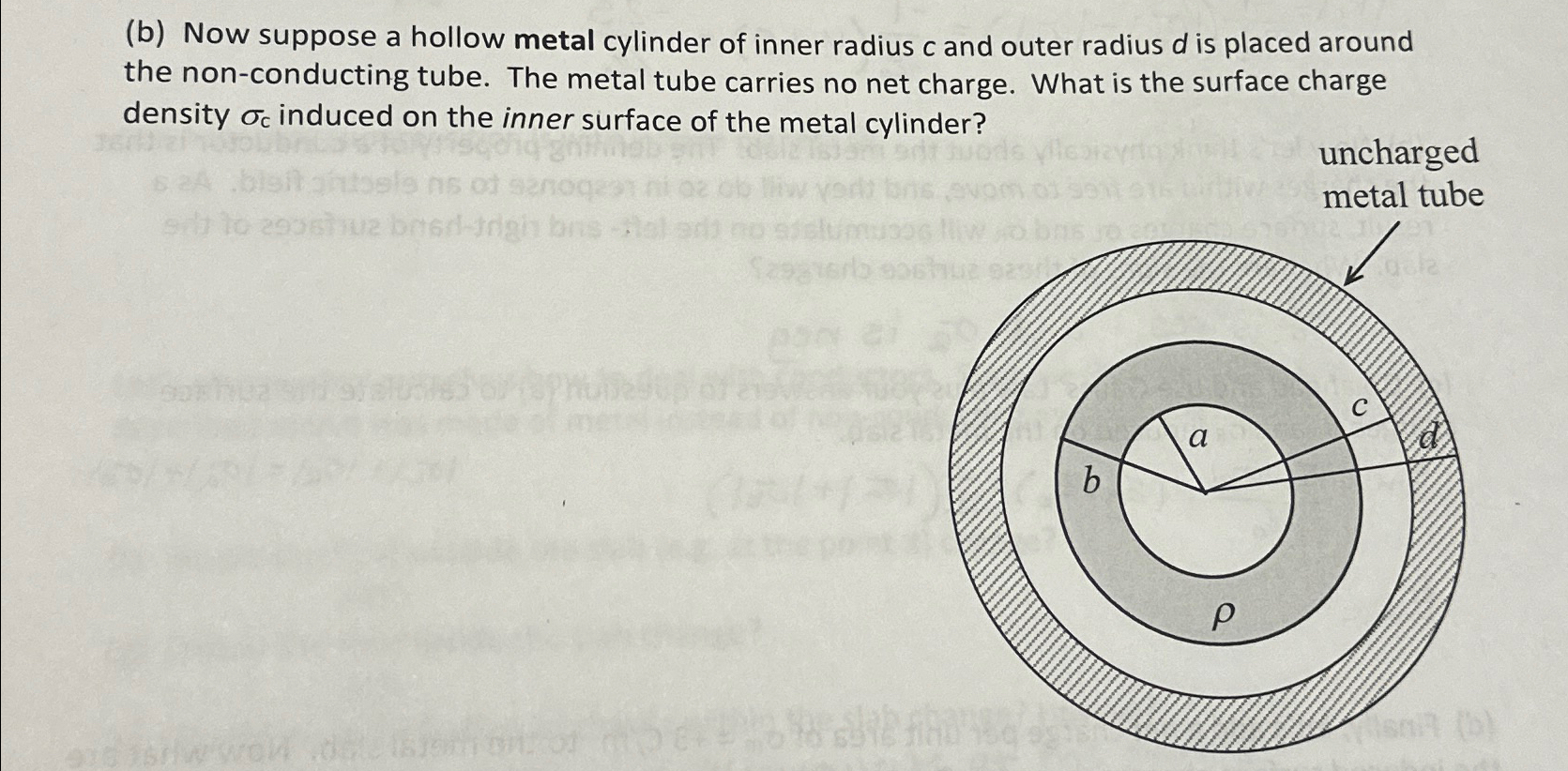 Solved (b) Now suppose a hollow metal cylinder of inner | Chegg.com