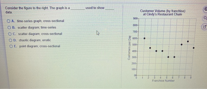 Solved Consider the figure to the right. The graph is a | Chegg.com