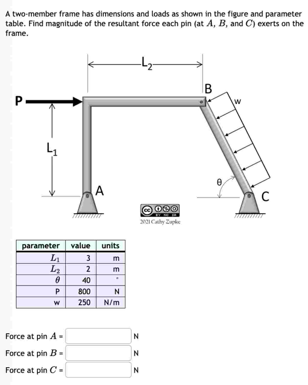 Solved A two-member frame has dimensions and loads as ﻿shown | Chegg.com