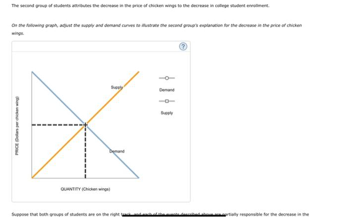 Solved 13. Supply and demand puzzle Suppose the market price | Chegg.com