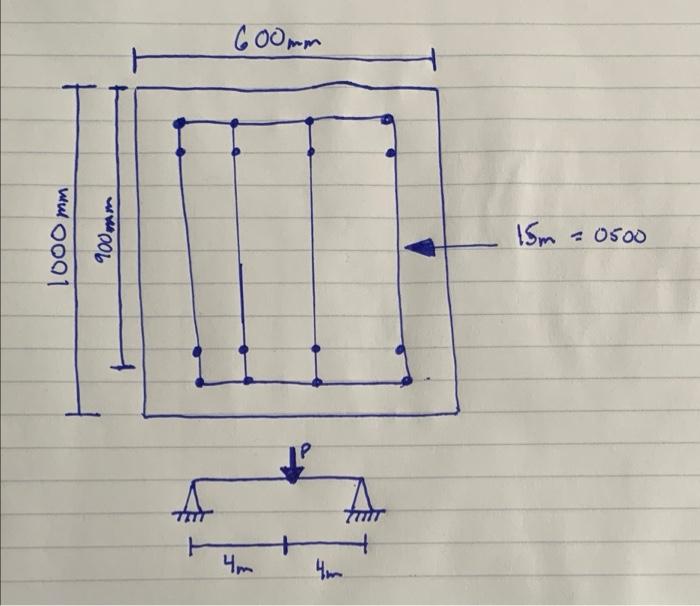 Solved [4 marks] Below is the shear force envelope for a | Chegg.com