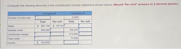 Solved Compute the missing amounts in the contribution | Chegg.com