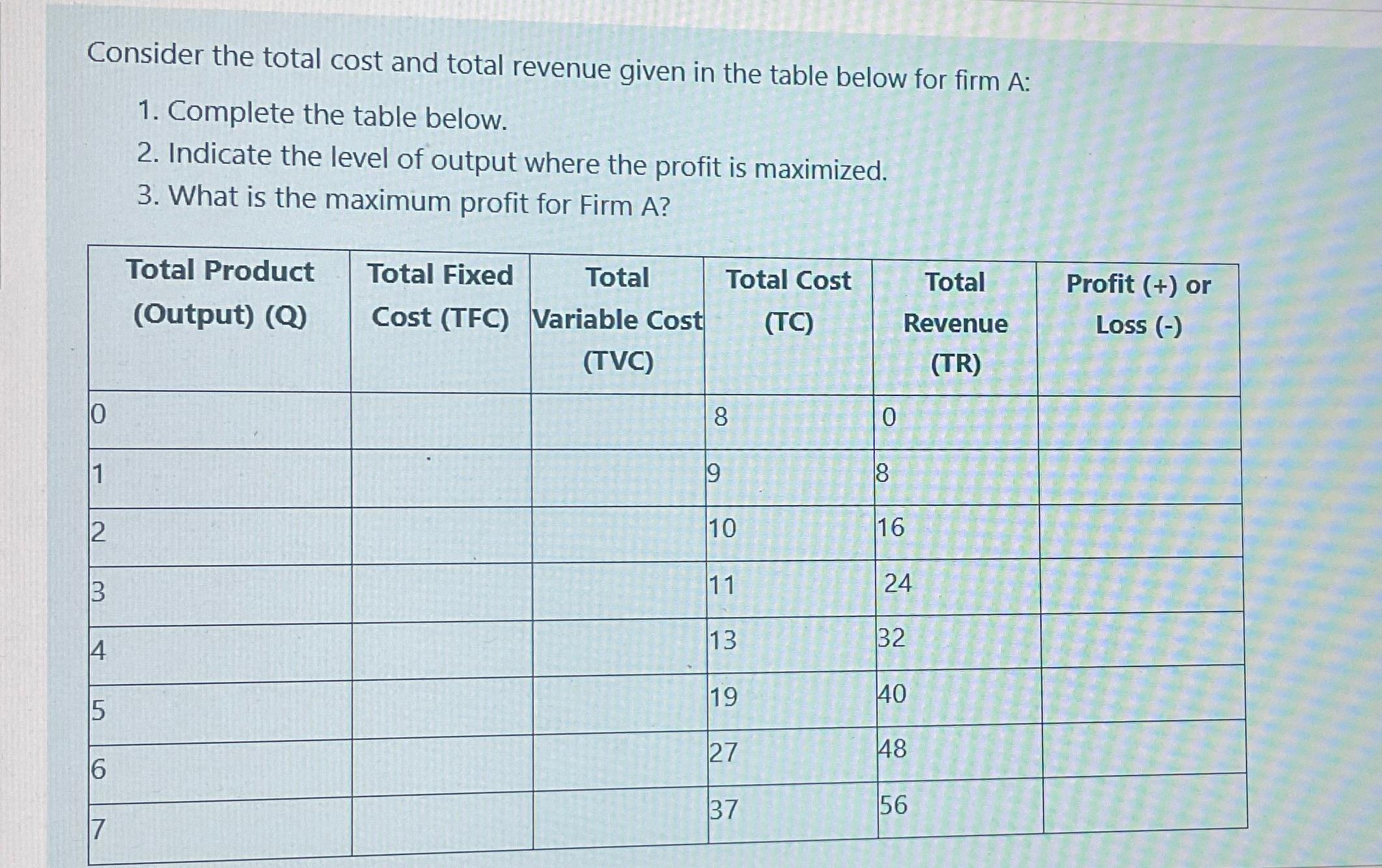 Solved Consider the total cost and total revenue given in | Chegg.com