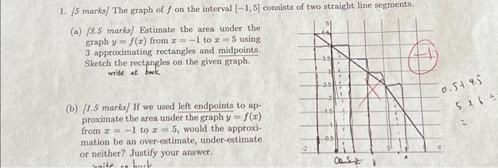 Solved 1. [5 marks] The graph of f on the interval [-1, 5] | Chegg.com