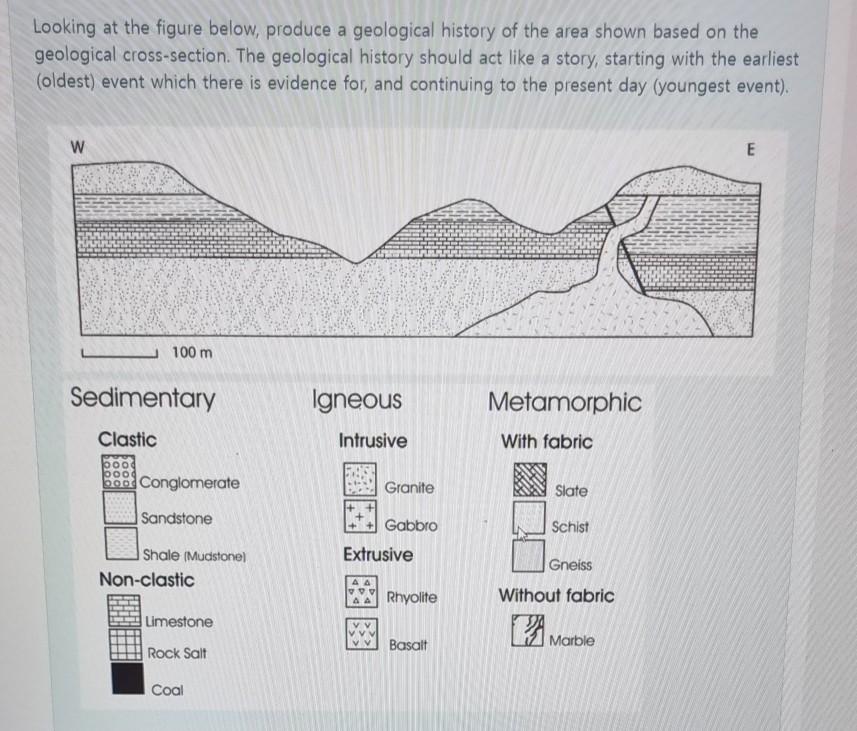 Solved Looking at the figure below, produce a geological | Chegg.com