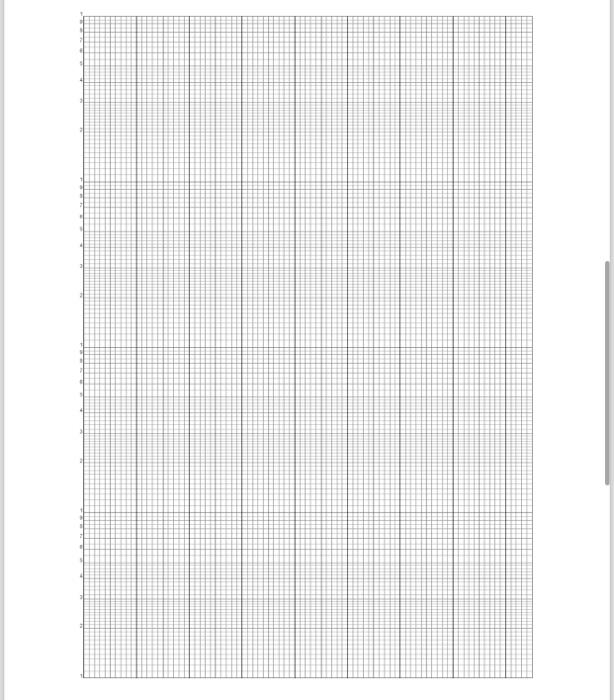 Solved Sketch the dB gain frequency response plot for the | Chegg.com