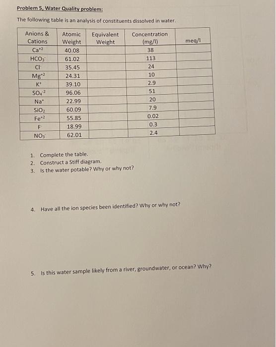 Solved Problem 5, Water Quality problem: The following table | Chegg.com