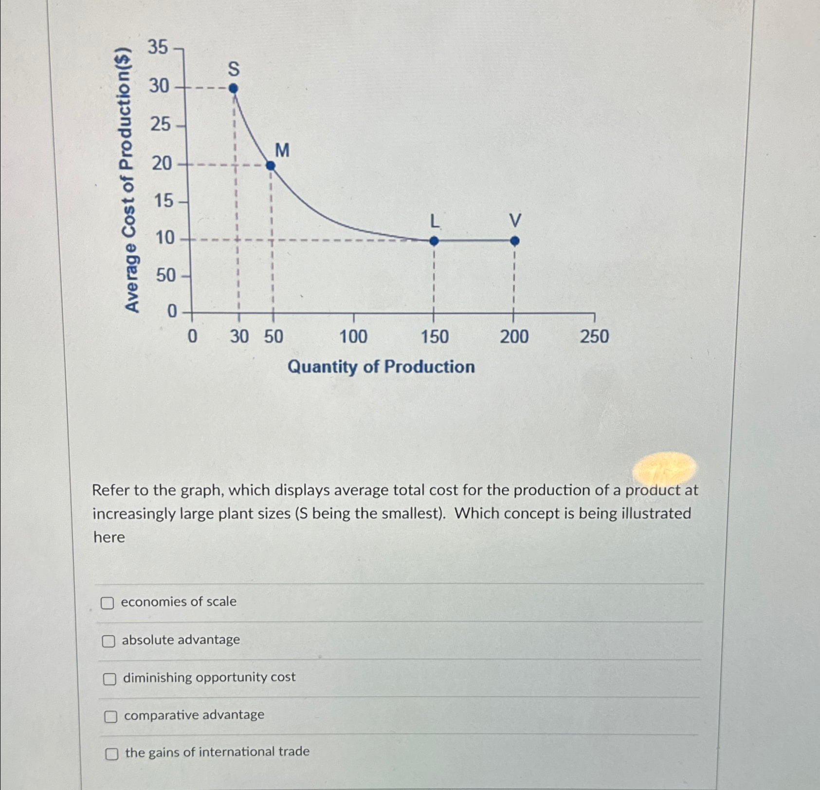 Solved Refer to the graph, which displays average total cost | Chegg.com