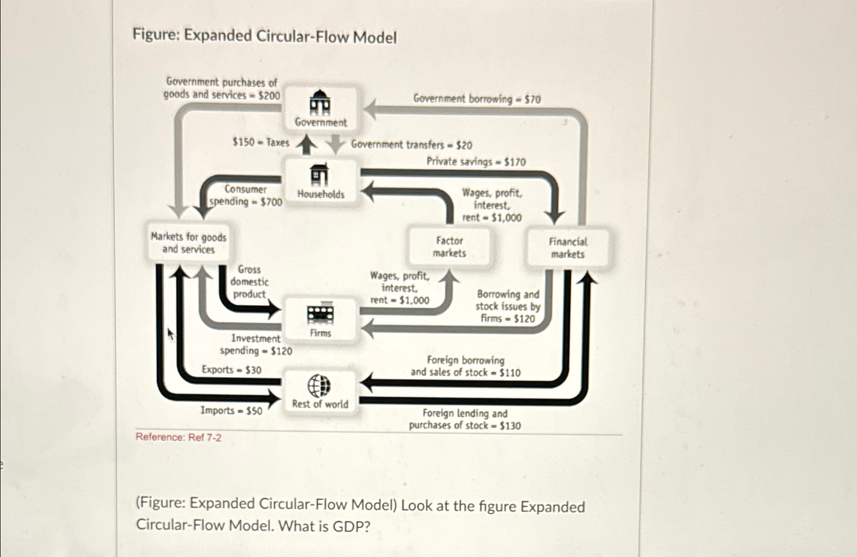 Solved Figure: Expanded Circular-Flow ModelReference: Ref | Chegg.com Solved Figure: Expanded Circular-Flow ModelReference: Ref | Chegg.com