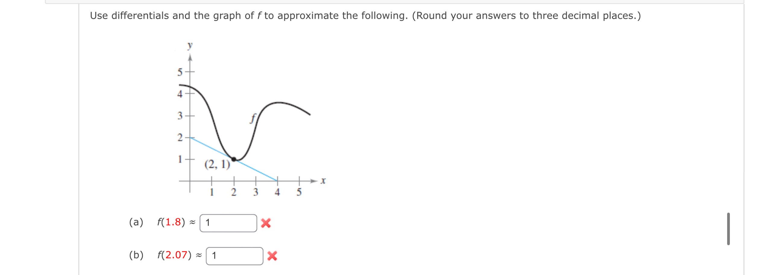 Solved Use differentials and the graph of f ﻿to approximate | Chegg.com
