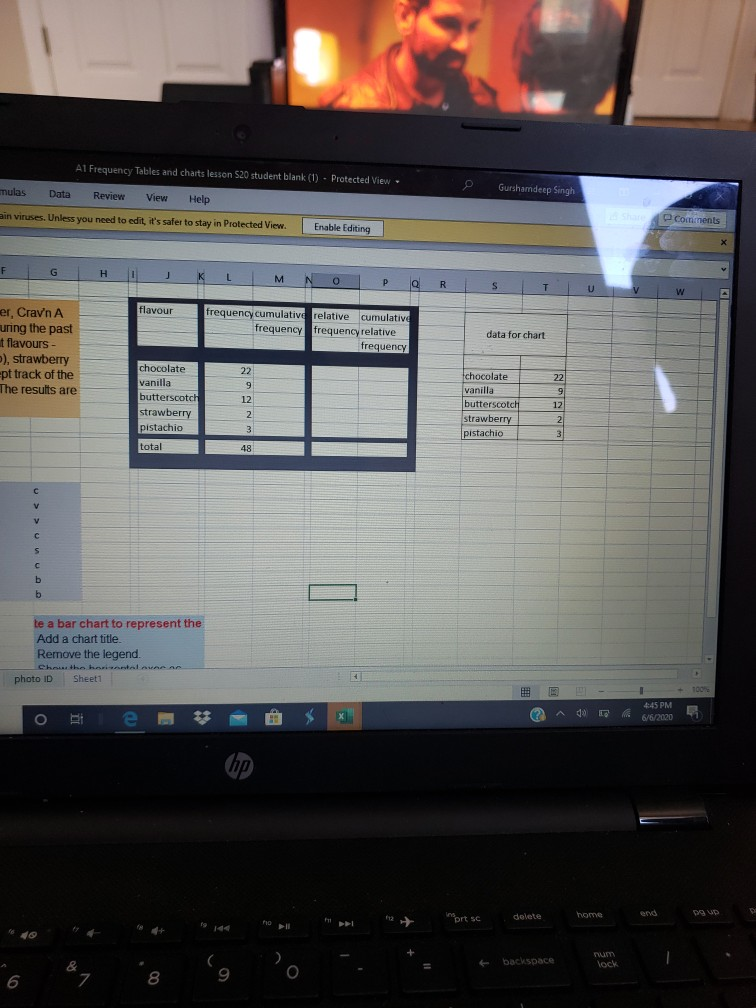Solved A1 Frequency Tables and charts lesson 520 student | Chegg.com