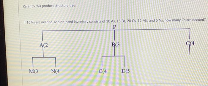 Solved Refer to this product structure tree: If 16 Ps are | Chegg.com