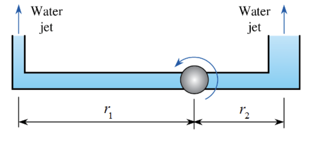 Solved Water enters vertically and steadily at a rate of 35 | Chegg.com