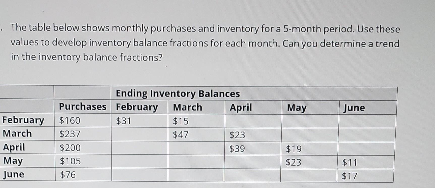 Solved The table below shows monthly purchases and inventory | Chegg.com