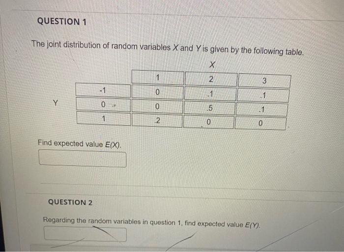 Solved The joint distribution of random variables X and Y is | Chegg.com