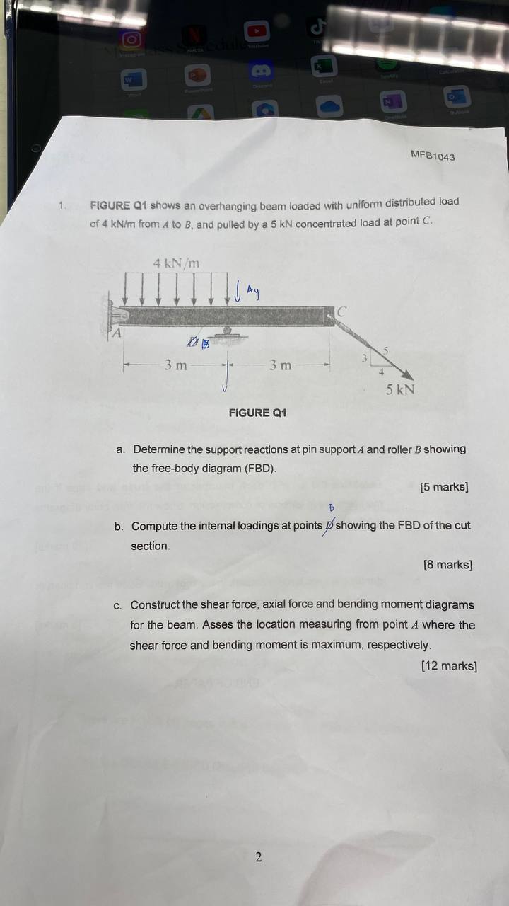 Solved FIGURE Q1 ﻿shows an overhanging beam loaded with | Chegg.com