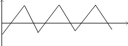 Sketch the time derivative of the sawtooth signal on | Chegg.com