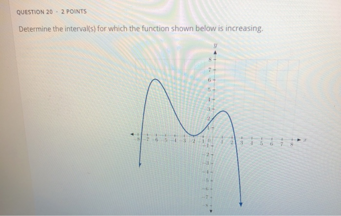 Solved QUESTION 20. 2 POINTS Determine the interval(s) for | Chegg.com