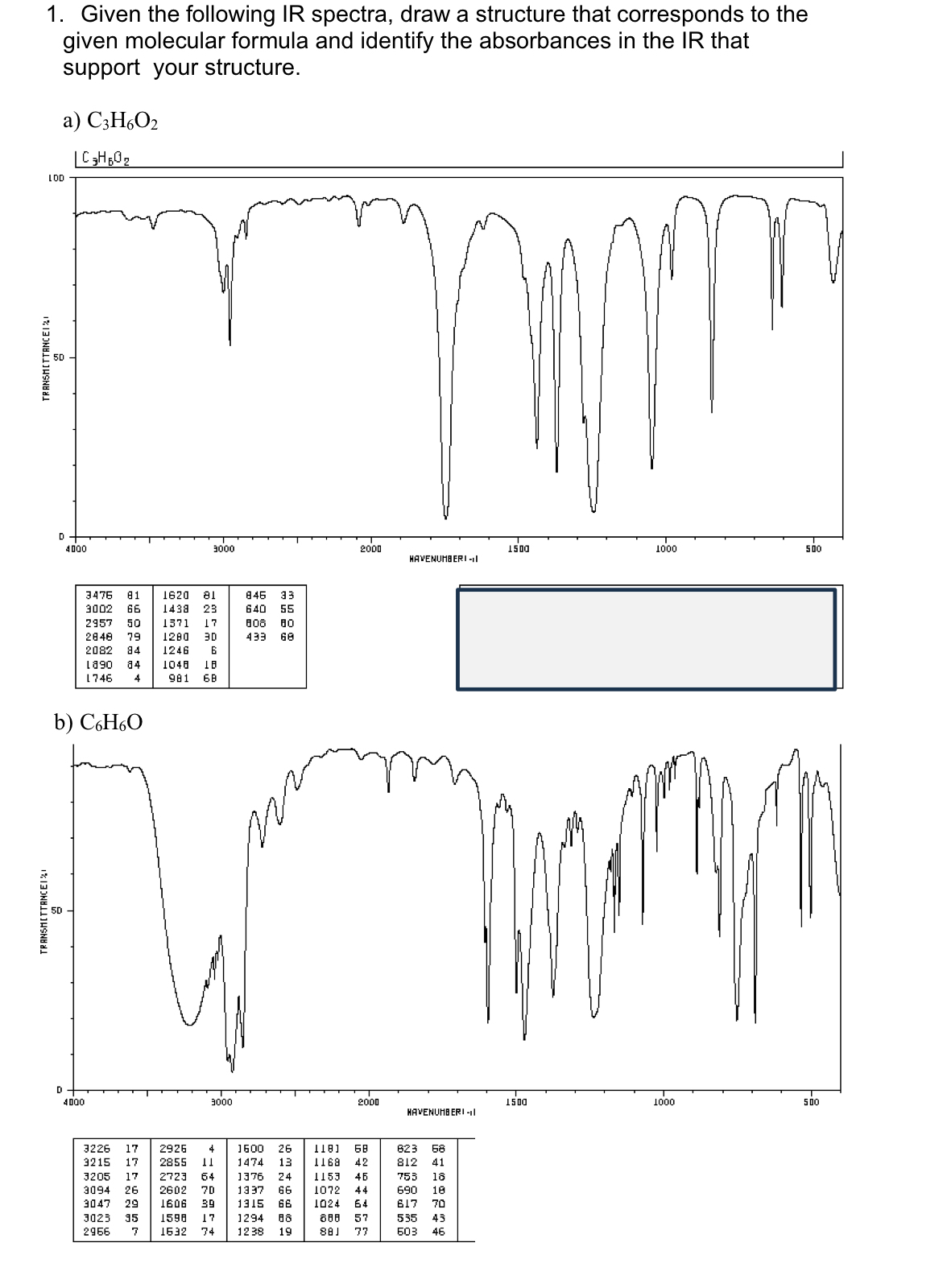 Solved Given the following IR spectra, draw a structure that | Chegg.com