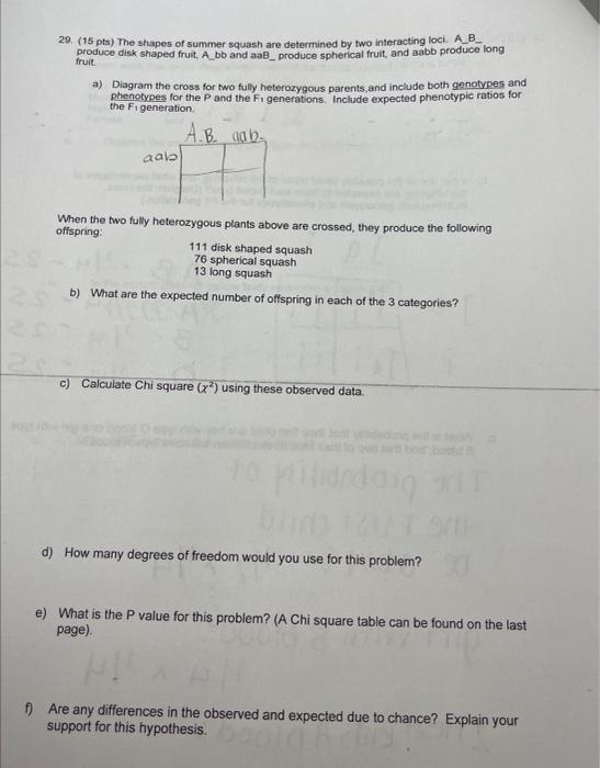 Solved 29. (15 pts) The shapes of summer squash are | Chegg.com