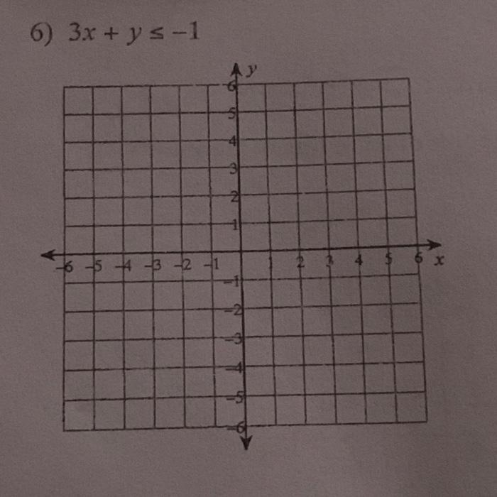 Solved 6) 3x+ys-1 6543 -2 -1 Asketch the graph of each | Chegg.com